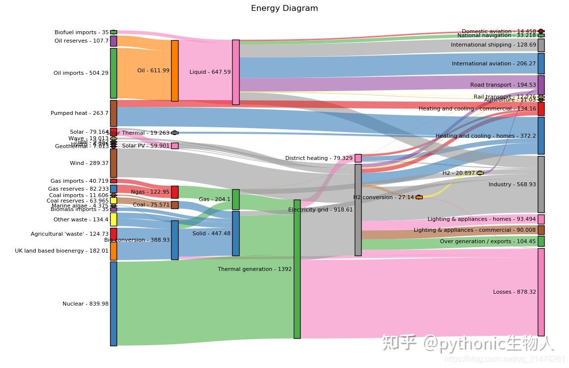 精品python可视化库--HoloViews - 知乎
