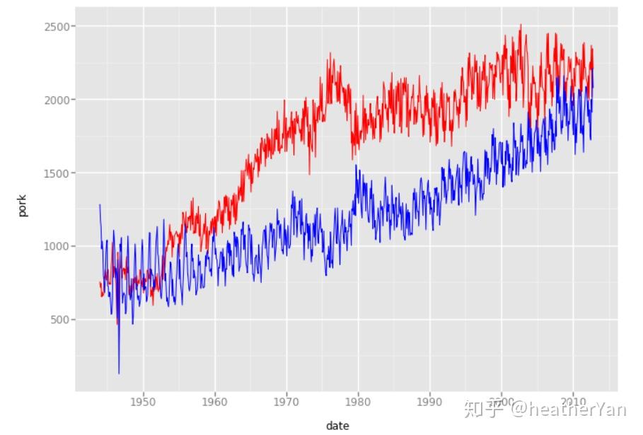 入门 python ggplot,看这篇就够了 - 知乎