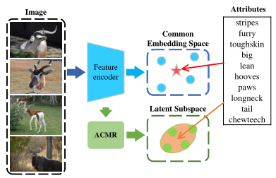 【AAAI2022】Learning Aligned Cross-Modal Representation for Generalized Zero-Shot Classification - 知乎