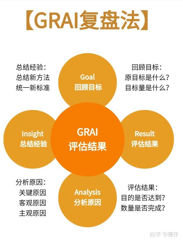 复盘有哪些工具？