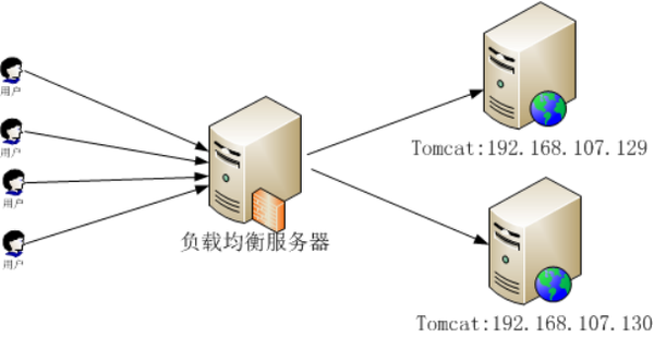 看过来!商城系统的三高(高并发、高性能、高可用)了解一下! 知乎