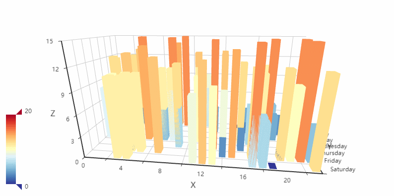 Pyecharts安装使用和绘图案例 - 知乎