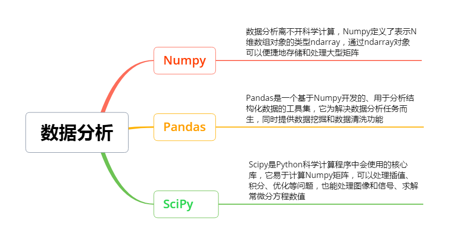 Python计算生态中有哪些领域？ - 知乎