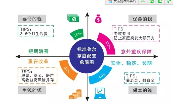 什么是投资理财,为什么要理财,如何更好去进行理财? 知乎