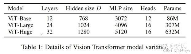 【深度学习】深刻理解ViT（Vision Transformer） - 知乎