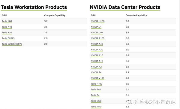 在 Linux 系统中编译安装 带GPU支持的OpenCV - 知乎