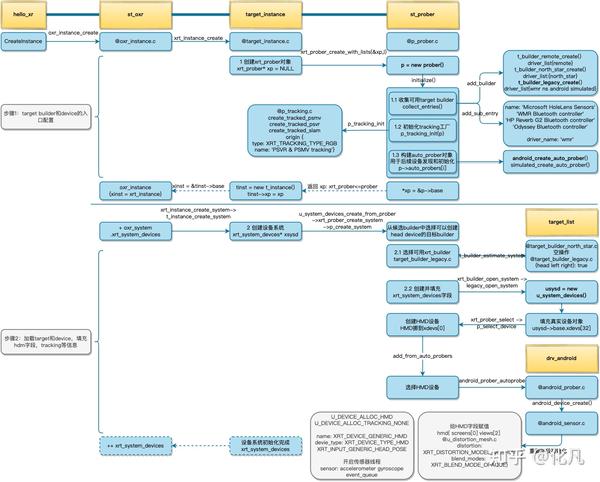 Openxr Runtime Monado 源码解析 源码分析：prober设备发现和管理 System Device Hmd Target Instance 知乎