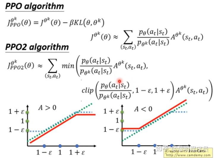 Policy-based强化学习方法：TRPO、PPO、PPO2（2017-OpenAI） - 知乎