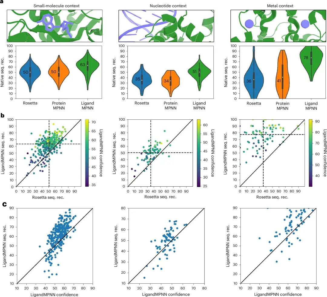 比Rosetta快250倍，亲和力提升百倍，David Baker开发原子上下文条件蛋白序列设计新工具 - 知乎