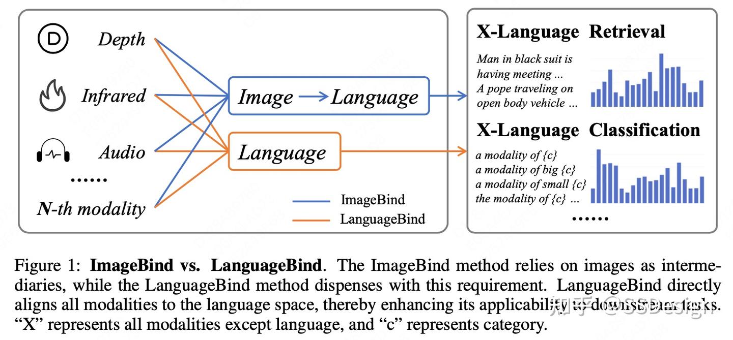 多模态大模型-LanguageBind ICLR 2024 - 知乎