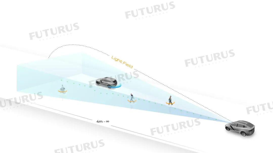 科普 | AR HUD技术难点解析 - 知乎