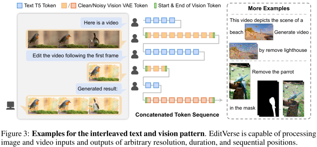 EditVerse横空出世：一个模型统一图像与视频生成和编辑，AIGC的“大一统”时代来了？ - 知乎