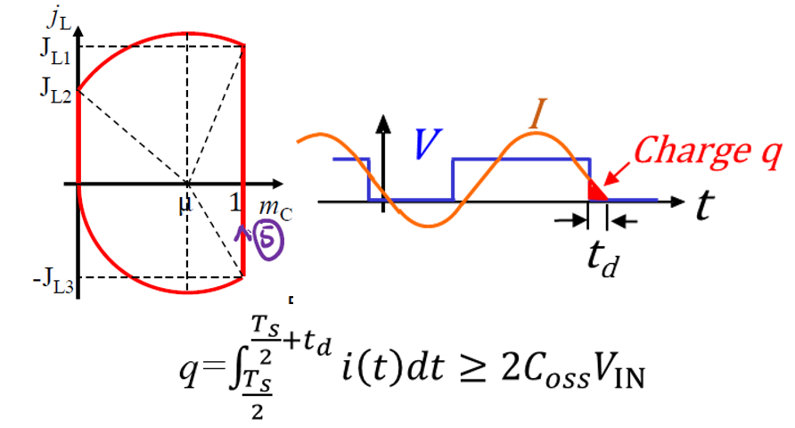 软开关（Soft Switching）知识科普 - 知乎