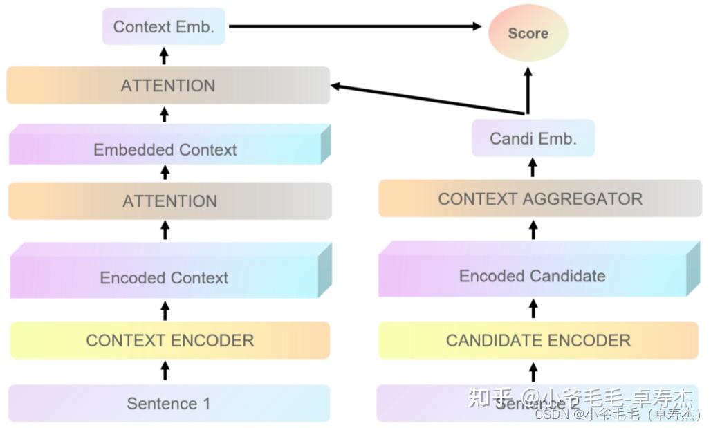 文本匹配——【NAACL 2021】AugSBERT - 知乎