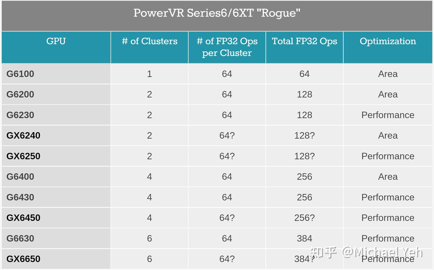 PowerVR系列GPU架构的演进（一） - 知乎