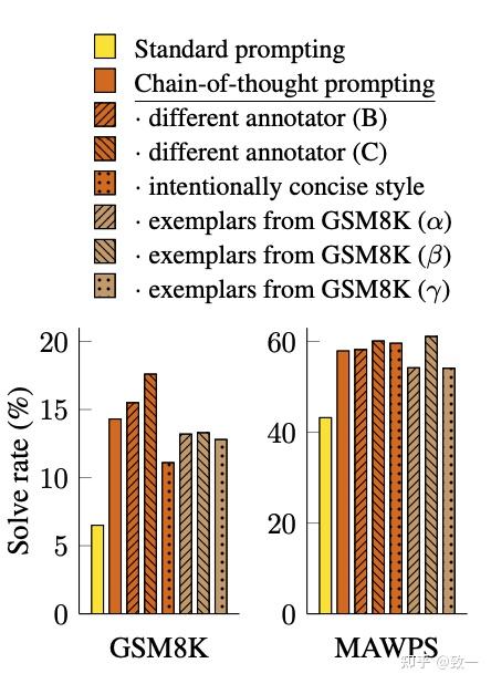 Chain of Thought 开山之作论文详解 - 知乎