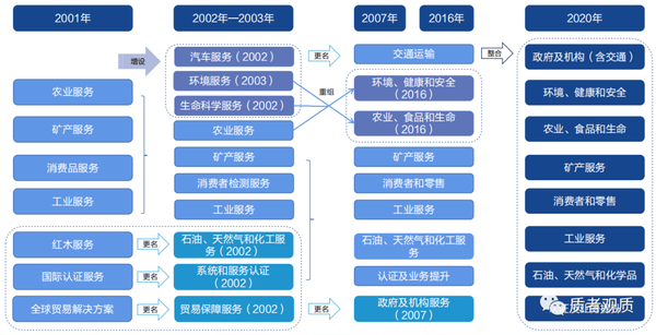 SGS的竞争力是如何炼成的？ - 知乎