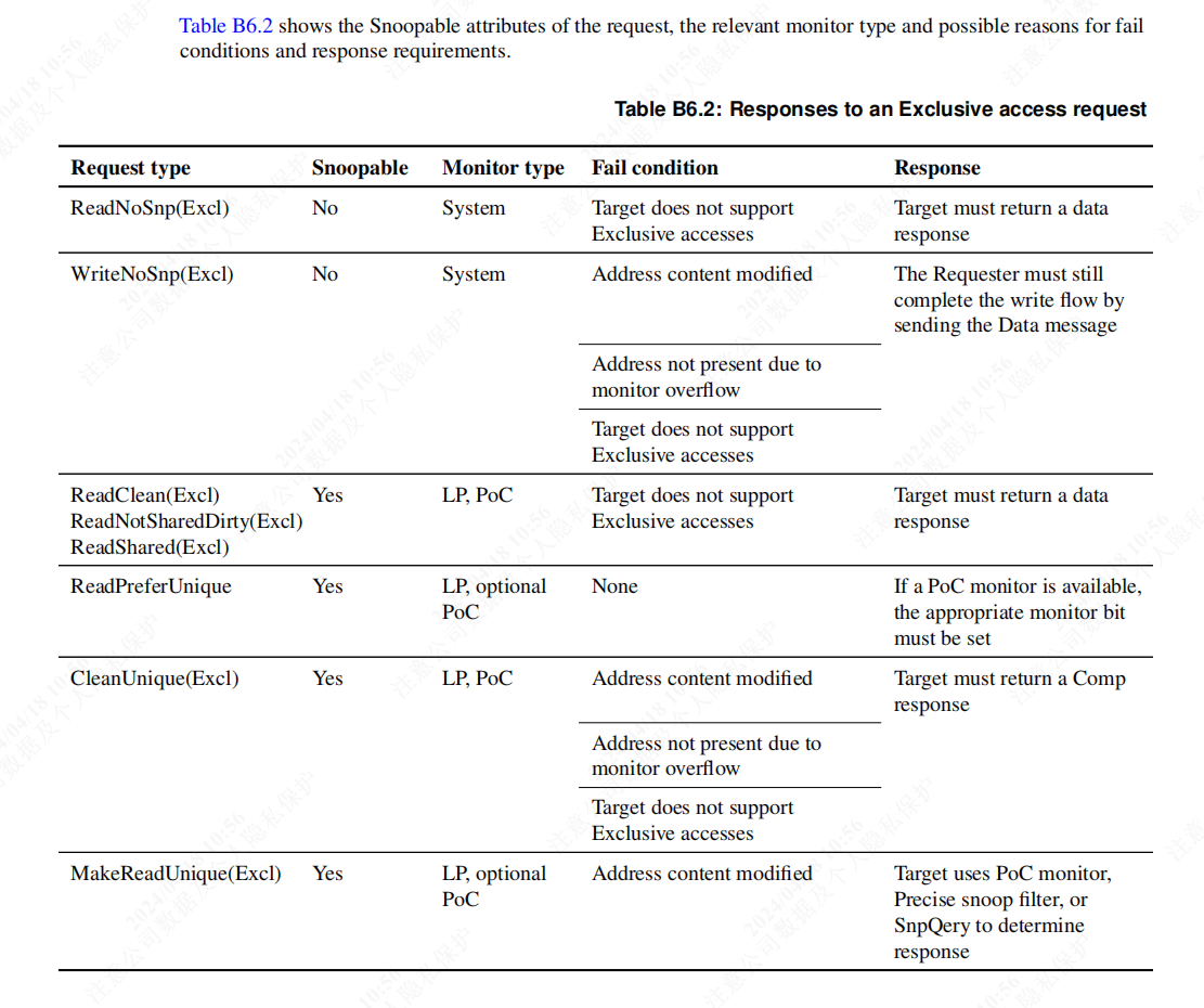 AMBA 5 CHI Architecture Specification Issue G Chapter 6 Exclusive accesses - 知乎