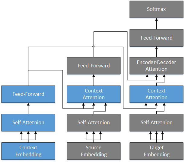 AI Challenger 2018 机器翻译参赛总结 - 知乎
