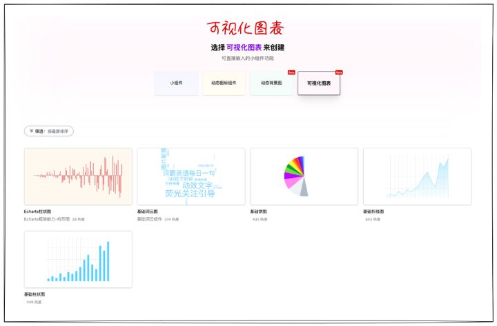 Notion 使用教程：如何在 Notion 中notionchart可视化功能？以「组件世界 Widget Store」为例 知乎