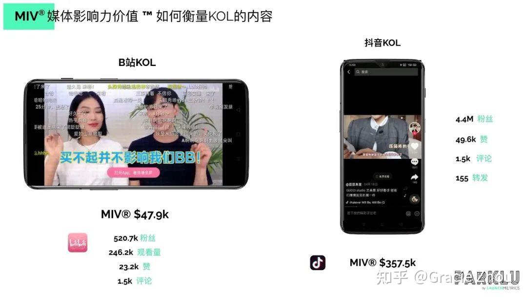 什么是 MIV®? 时尚、奢侈品和美妆行业必知 - 知乎