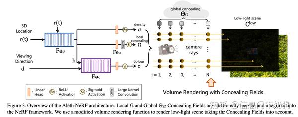 Aleth-NeRF: 暗光场景下的novel view synthesis与无监督增强 - 知乎