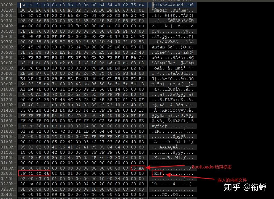Ucore笔记系列lab1代码流程分析 - 知乎