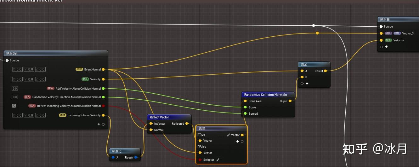 UE Niagara Collision Event模块 - 知乎