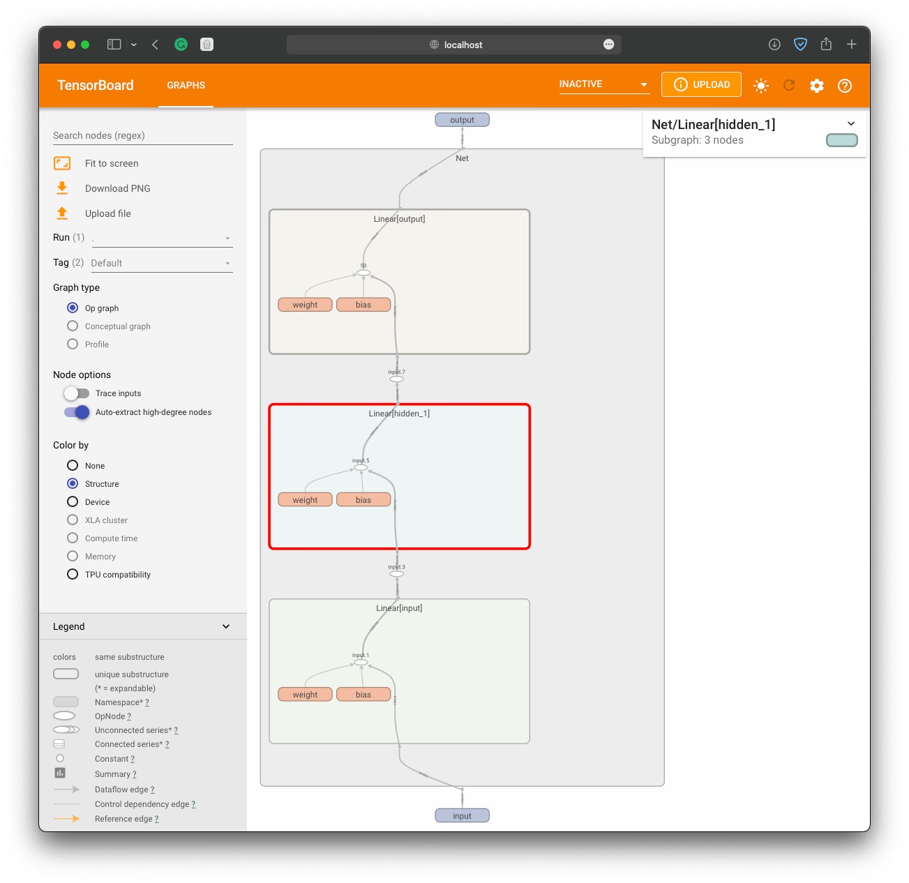 如何可视化 PyTorch 神经网络 – Python 中的 3 个示例 - 知乎