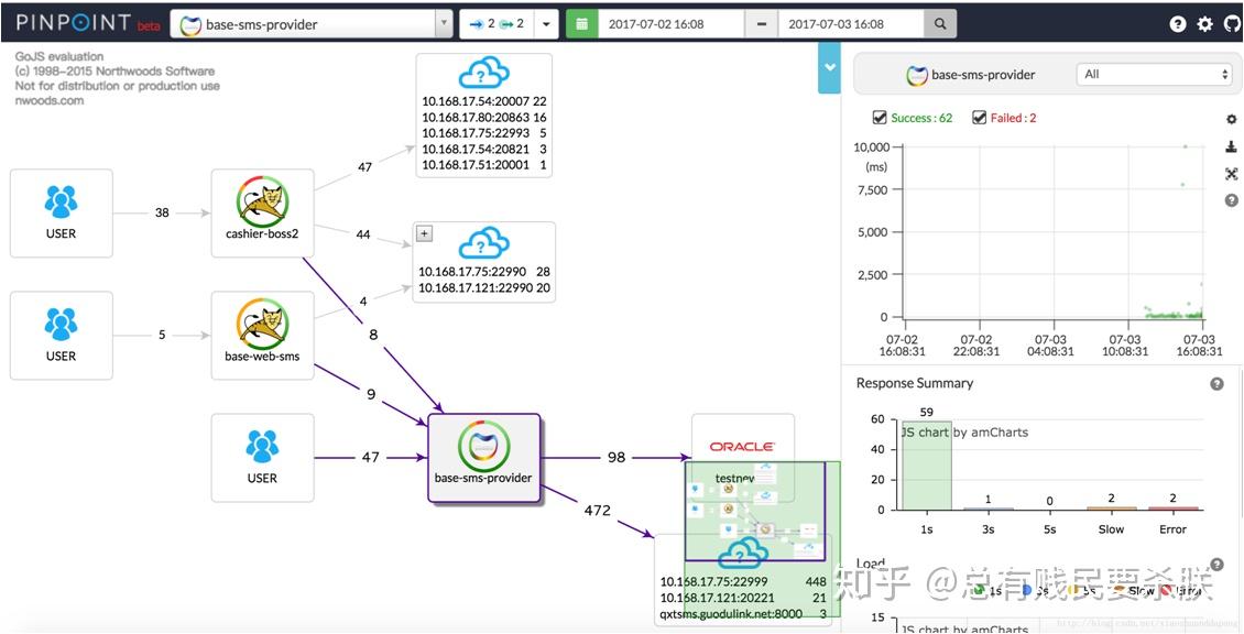 性能监控工具Pinpoint的安装及使用（原创） - 知乎