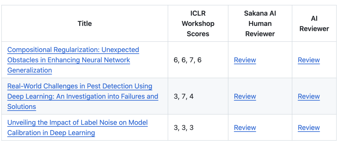 首篇AI自写论文通过ICLR 2025同行评审！6.25高分碾压人类，AI独挑科研大梁 - 知乎