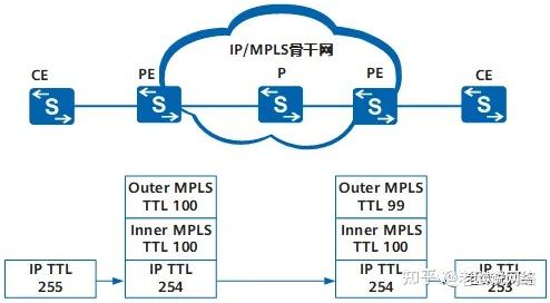 传统网络安全设备-VPN介绍 - 知乎