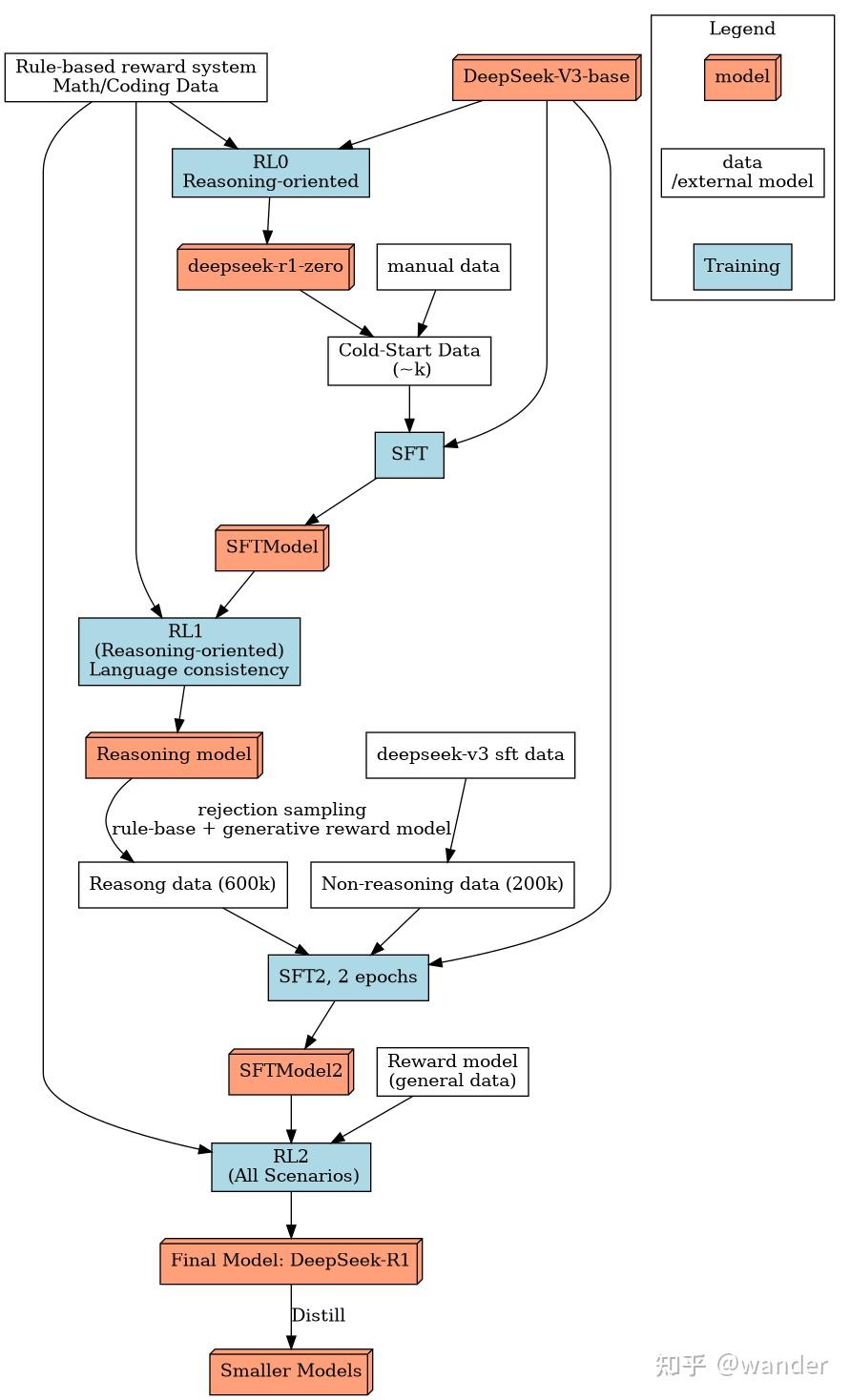 为什么DeepSeek-R1使用GRPO，而不用PPO - 知乎