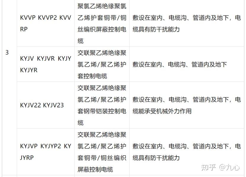 电缆BV、BLV、VV、VLV、KVV分别代表什么意思？一文搞懂 - 知乎
