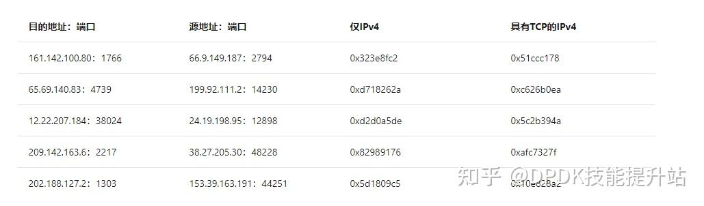 浅谈RSS网卡分流机制（二） - 知乎