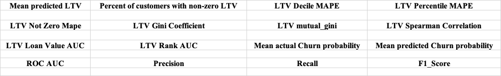 用户增长｜用户价值（LTV）建模综述 - 知乎