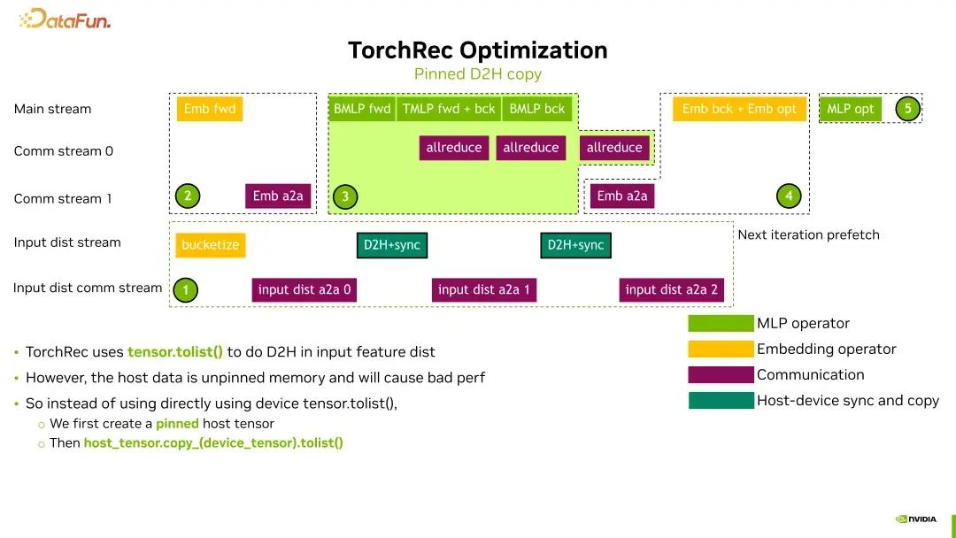 深度优化TorchRec：提升PyTorch推荐系统性能 - 知乎