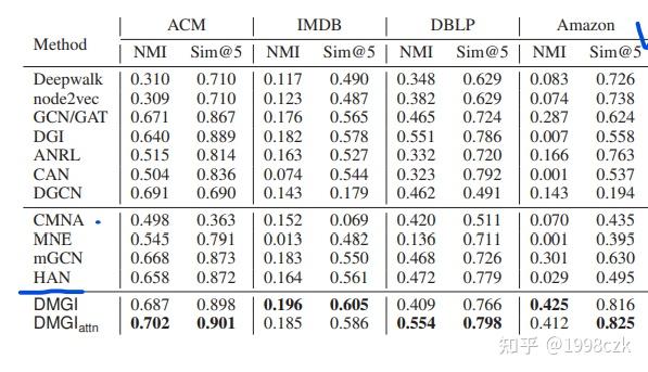 多层网络嵌入论文简介(Multiplex Network Embedding) - 知乎