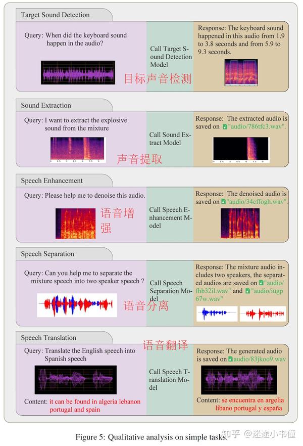 [论文尝鲜]AudioGPT-"套牌儿"ChatGPT - 知乎