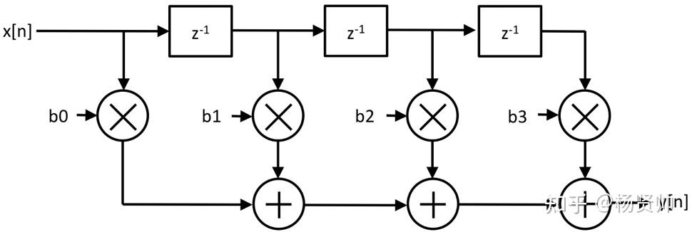 从BOOM源码学习Chisel语言的设计技巧 - 知乎