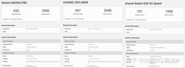 红米新机首发天玑820处理器，能否正面PK麒麟820以及骁龙768G呢？ - 知乎
