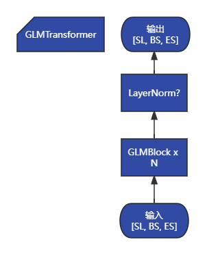 ChatGLM2 源码解析：`GLMTransformer` - 知乎