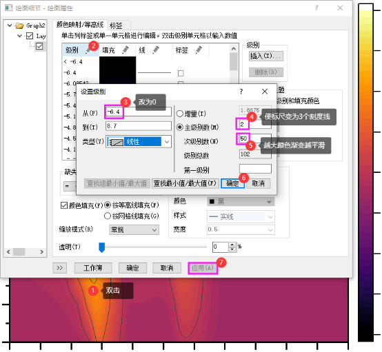 Origin循环伏安法CV Contour图画法！ - 知乎