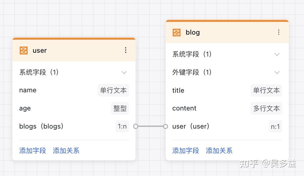 JSONQL 低代码数据模型引擎的设计与实现 - 知乎