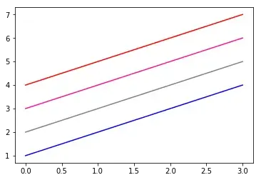 十分钟|matplotlib上手，开启你的python可视化 - 知乎