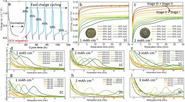 学术前沿|Nat. Commun.：石墨电极充电/析锂的多尺度动力学研究 - 知乎