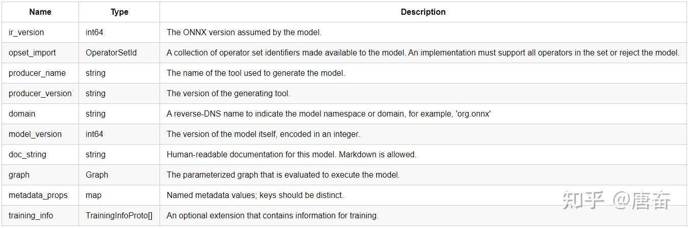 ONNX 模型分析与使用 - 知乎