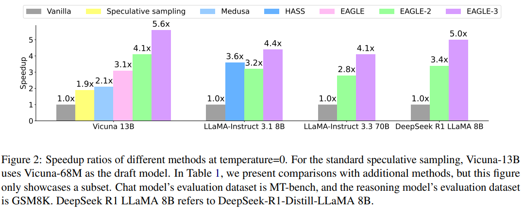 LLM之Speculative Decoding实战 - 知乎
