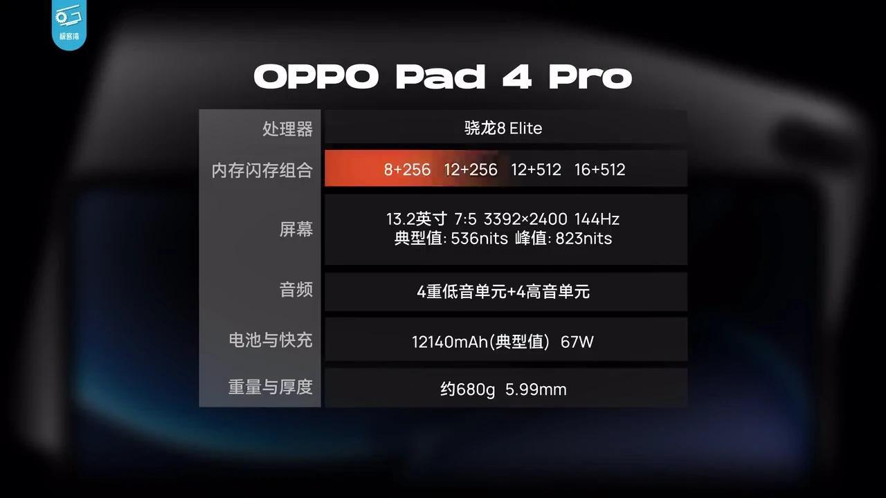 OPPO Pad 4 Pro上手体验：真香大平板 - 知乎