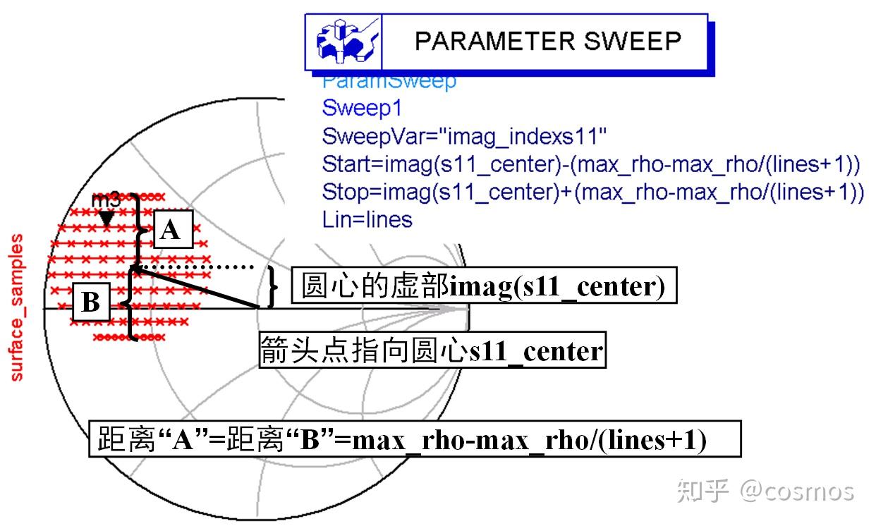 使用ADS进行Load-Pull仿真【多图预警】 - 知乎